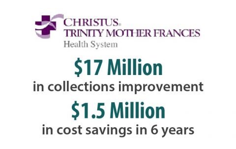 Case Study: Christus Trinity Mother Frances Health System - Healthfuse
