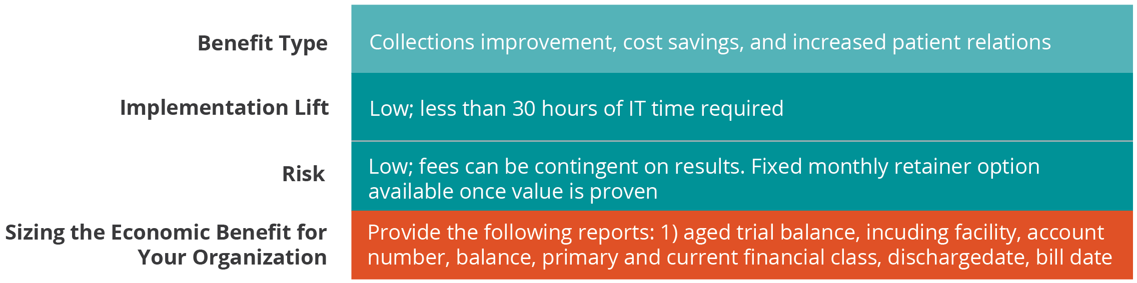 Reclassifying Credit Balances to Cash - Healthfuse