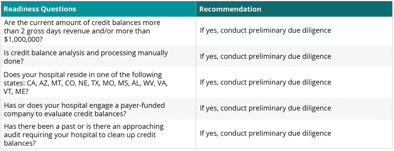 Reclassifying Credit Balances to Cash - Healthfuse