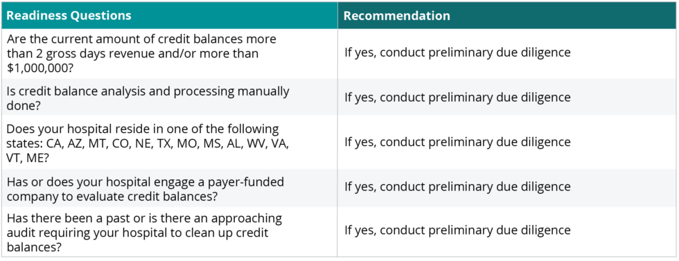 Reclassifying Credit Balances to Cash - Healthfuse